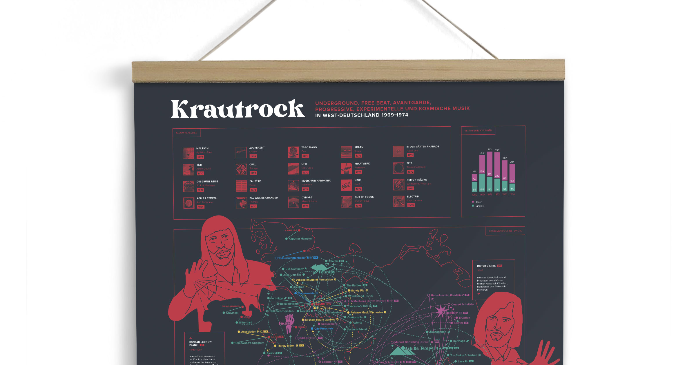 Krautrock Infographic Print – Halvmall