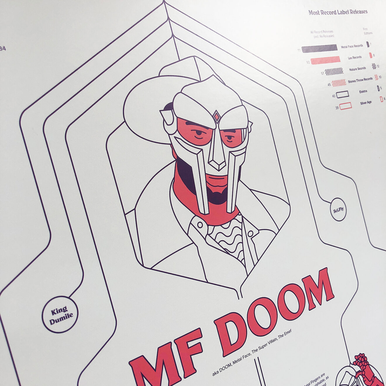 MF DOOM Infographic Print – Halvmall